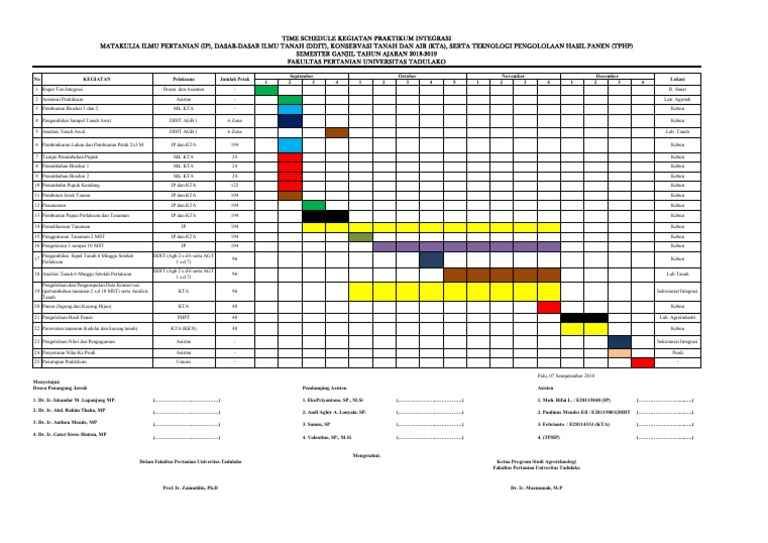 Rancangan Time Schedule | PDF