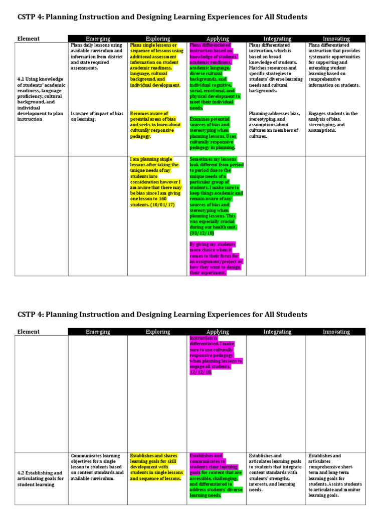 CSTP 4 Yu 12 | PDF | Curriculum | Pedagogy
