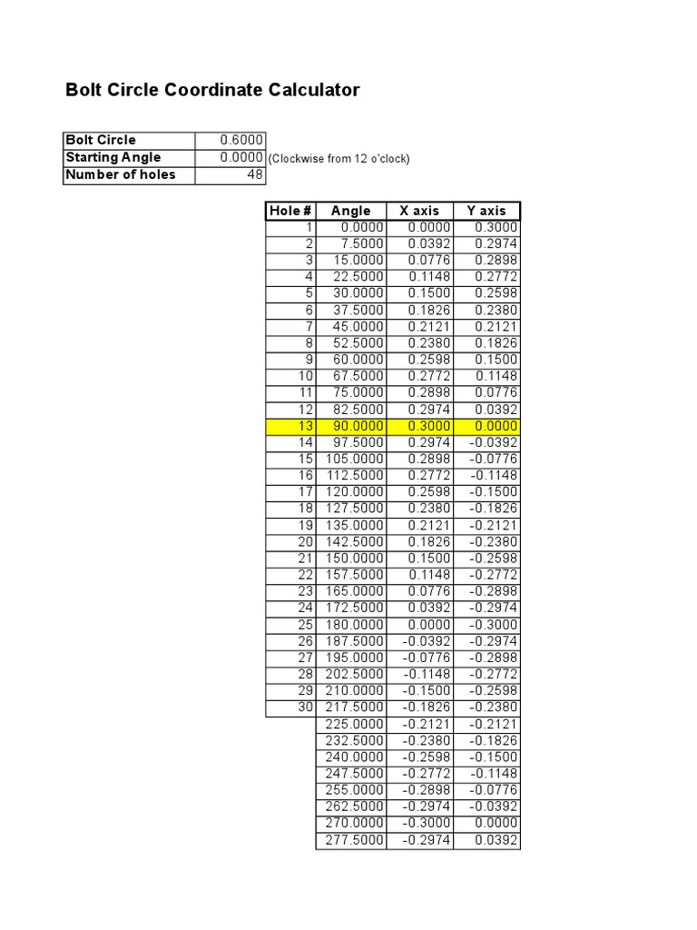 Bolt Circle Calculator | PDF | Cartesian Coordinate System ...