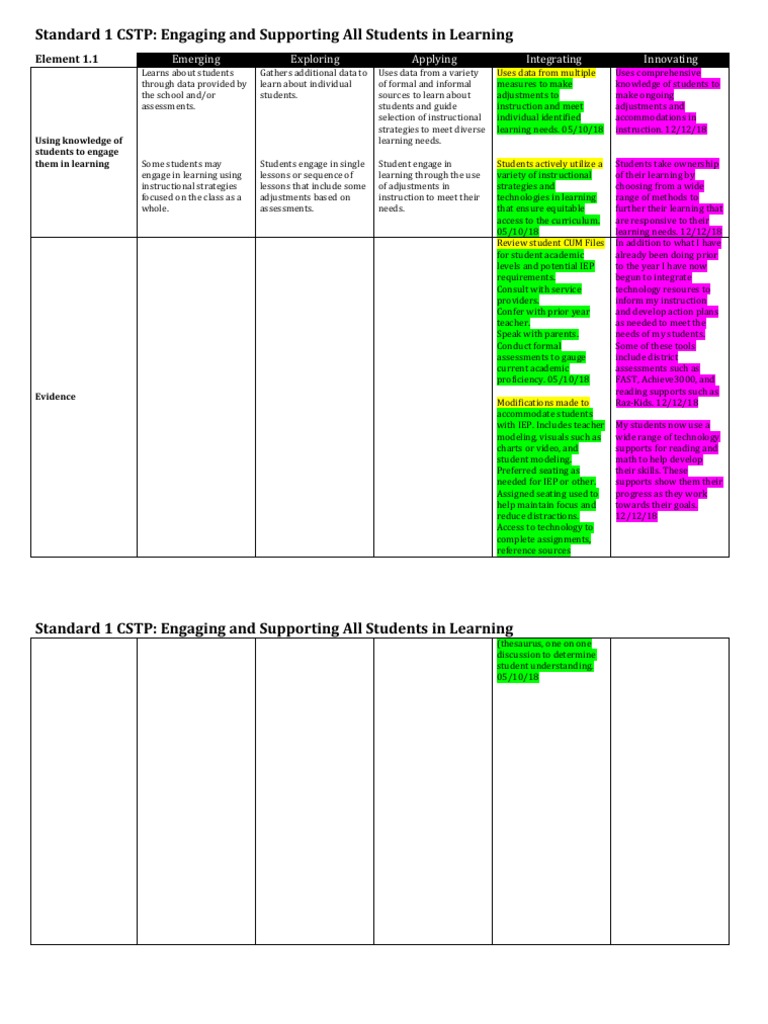 Standard 1 CSTP: Engaging and Supporting All Students in Learning | PDF ...