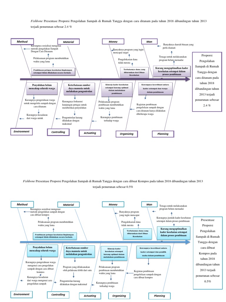 Contoh Fishbone | PDF