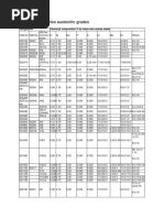 Tyrfil - Standard Flatproofing Weight Chart Tyrfil - Standard ...