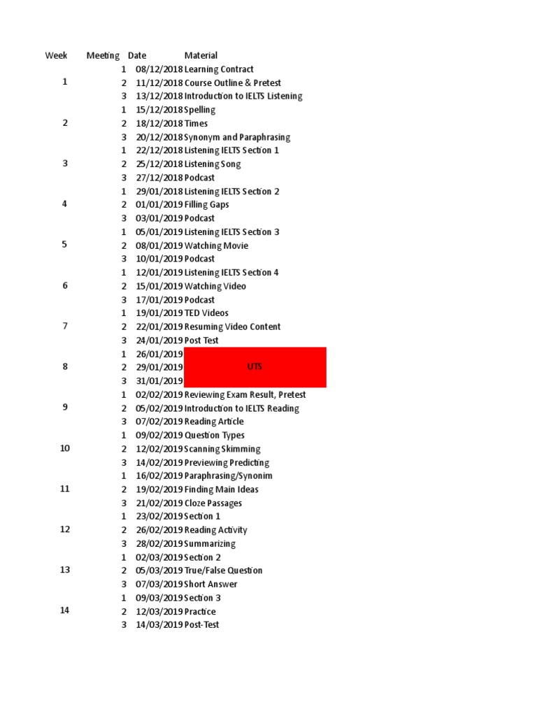Rps Ielts Listening and Reading | PDF