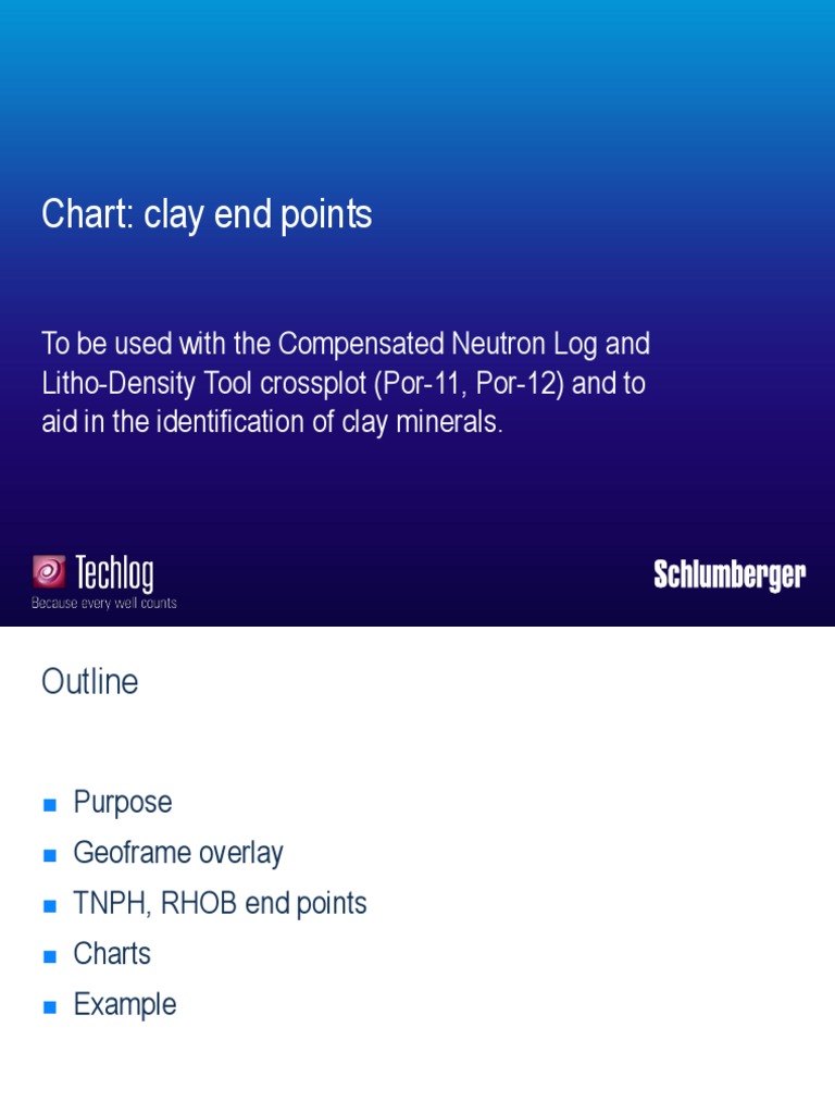 Chart: Clay End Points | PDF