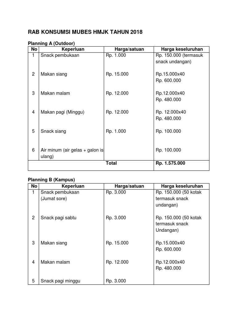 Fix Rab Konsumsi Mubes HMJK Tahun 2018 | PDF