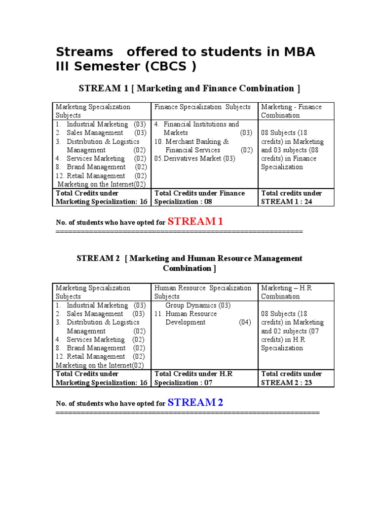 MBA Streams Offered | PDF | Human Resource Management | Credit