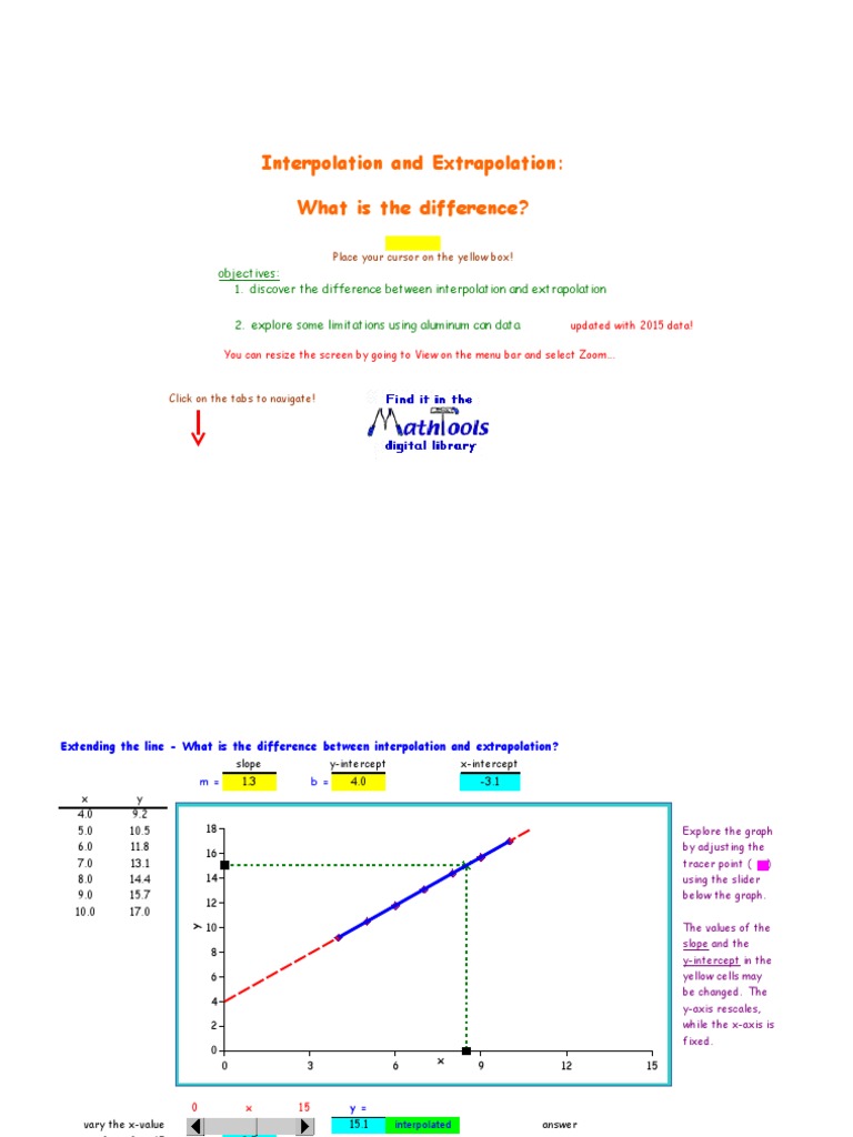 Interpolation and Extrapolation: What Is The Difference?: Excelet | PDF ...
