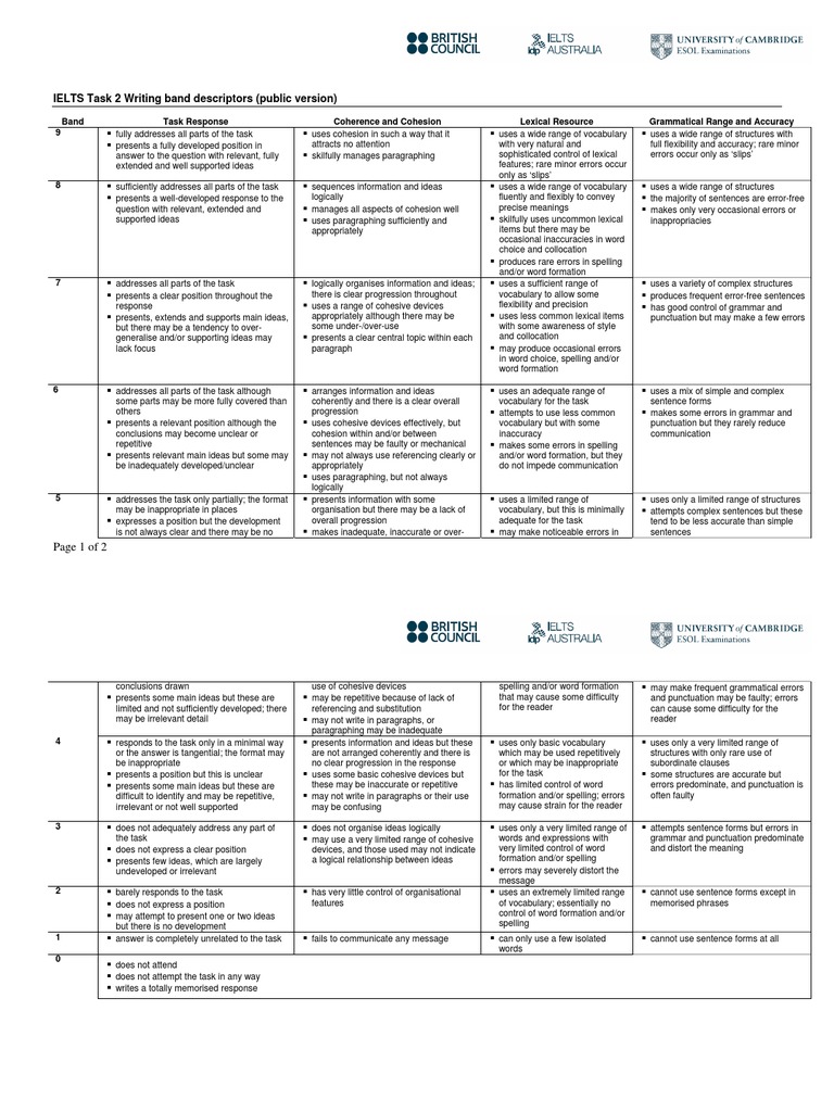 IELTS Task 2 Writing Band Descriptors (Public Version) | PDF | Word ...