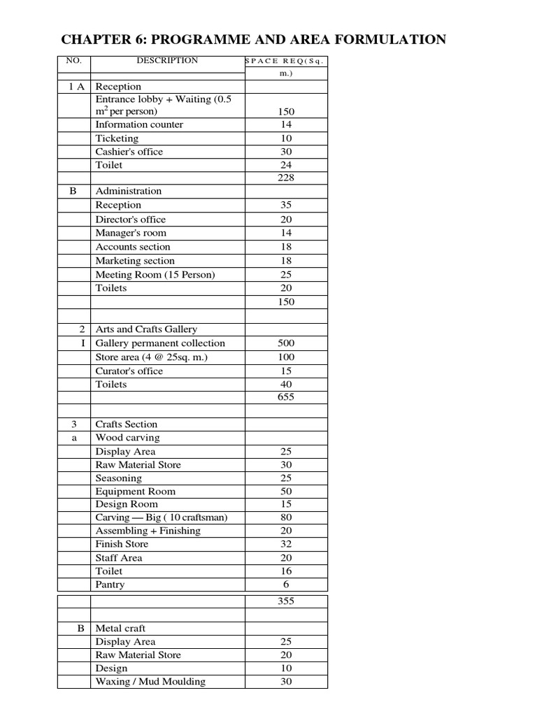 Chapter 6: Programme and Area Formulation: NO. Description M.) | PDF ...
