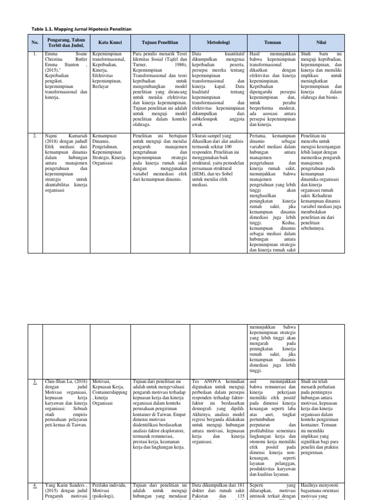 Mapping Jurnal | PDF
