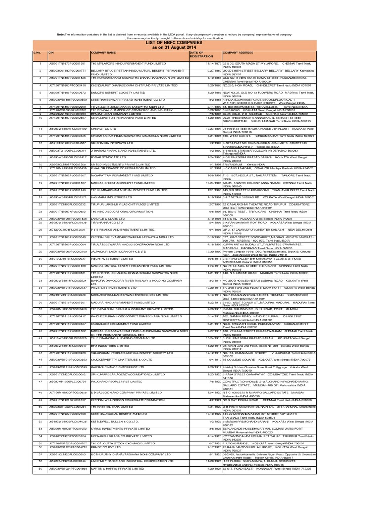 NBFC Companies in Chennai List | PDF