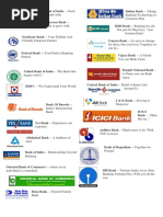 All Bank Name and Their Full Form List | PDF | Banks | Economies