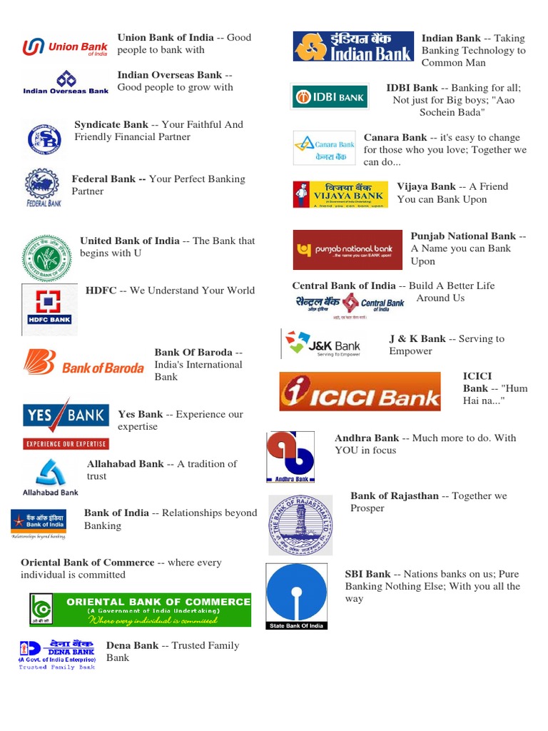 Indian Bank Logos And Names