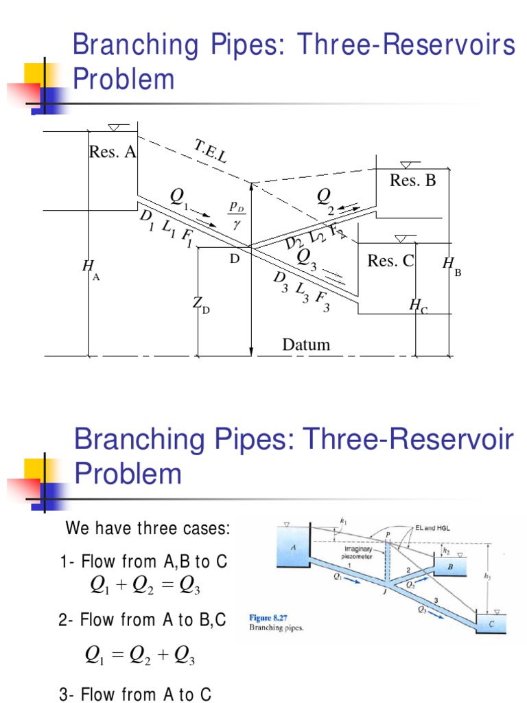 Lecture 19 - Three-Reservoir Problem - 2 | PDF
