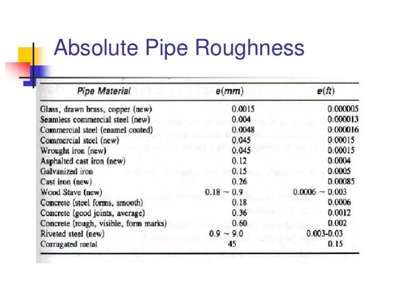 Understanding Absolute Pipe Roughness | PDF