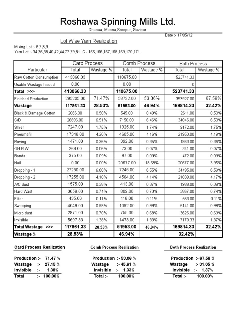 Lot Wise Yarn Realization | PDF | Spinning (Textiles) | Handicrafts