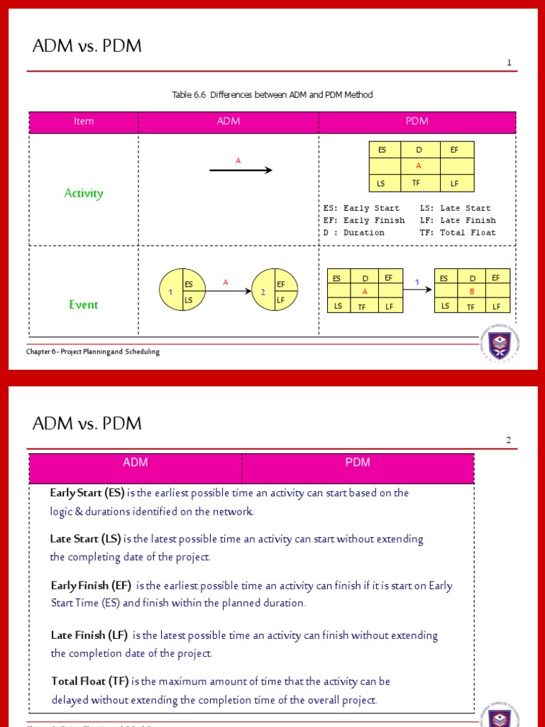 ADM Vs PDM | PDF | Areas Of Computer Science | Applied Mathematics
