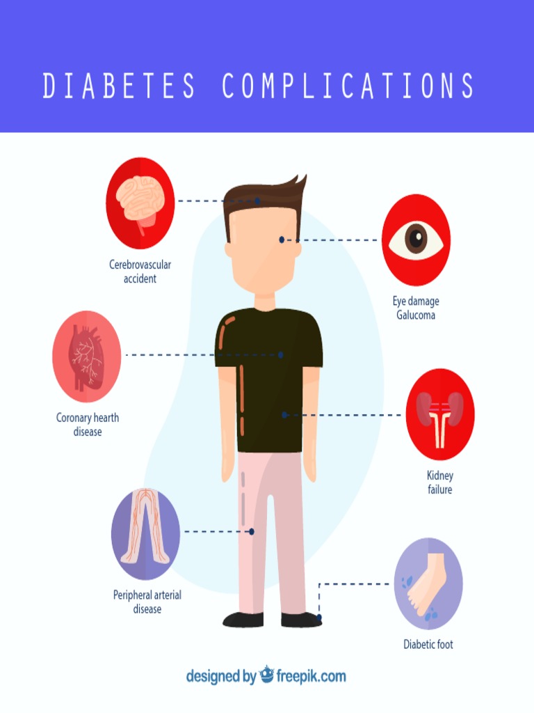 The Many Complications that Can Arise from Untreated Diabetes: An ...