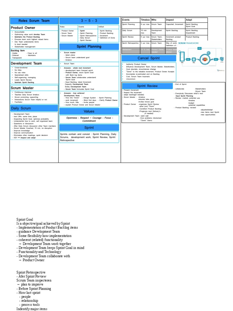 Cheat Sheet | PDF | Scrum (Software Development) | Cognition