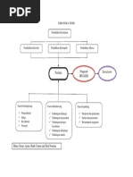 Kerangka Teori Lawrence Green | PDF | Karier & Perkembangan ...