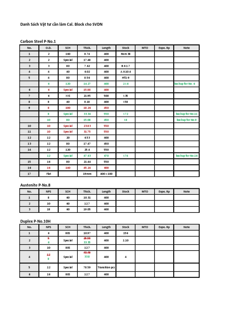 Calibration Block - Stock Checked. | PDF