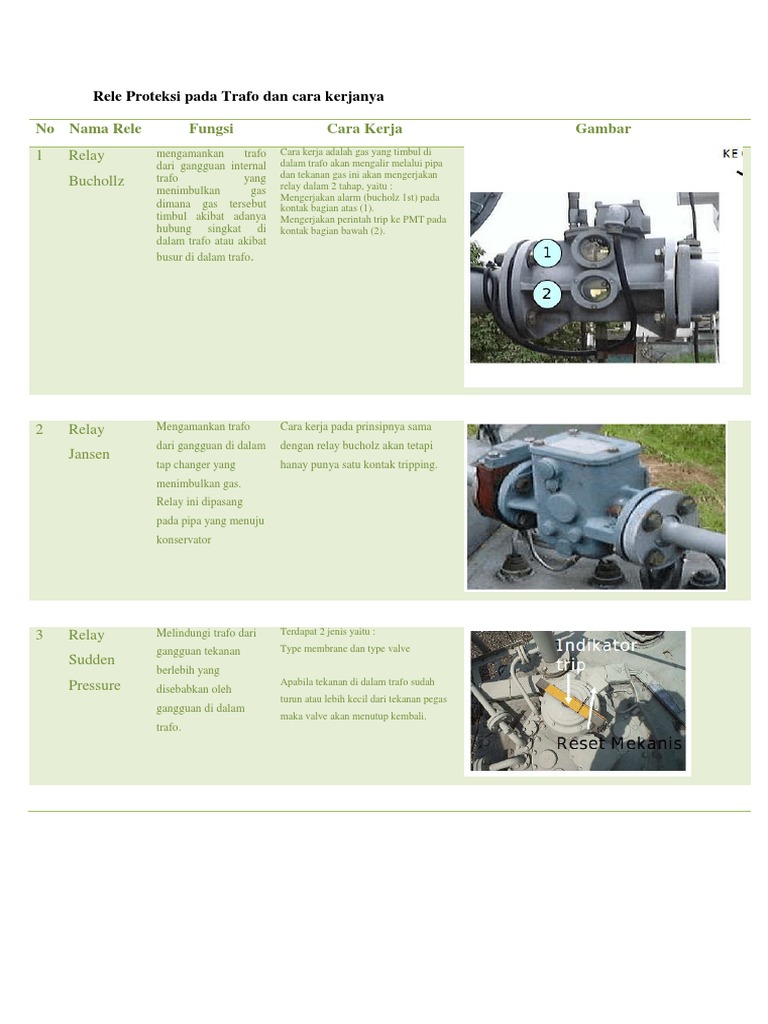 1.a. Rele Proteksi Pada Trafo Dan Cara Kerjanya | PDF