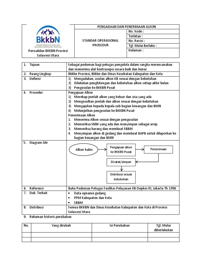 SOP Perencanaan | PDF