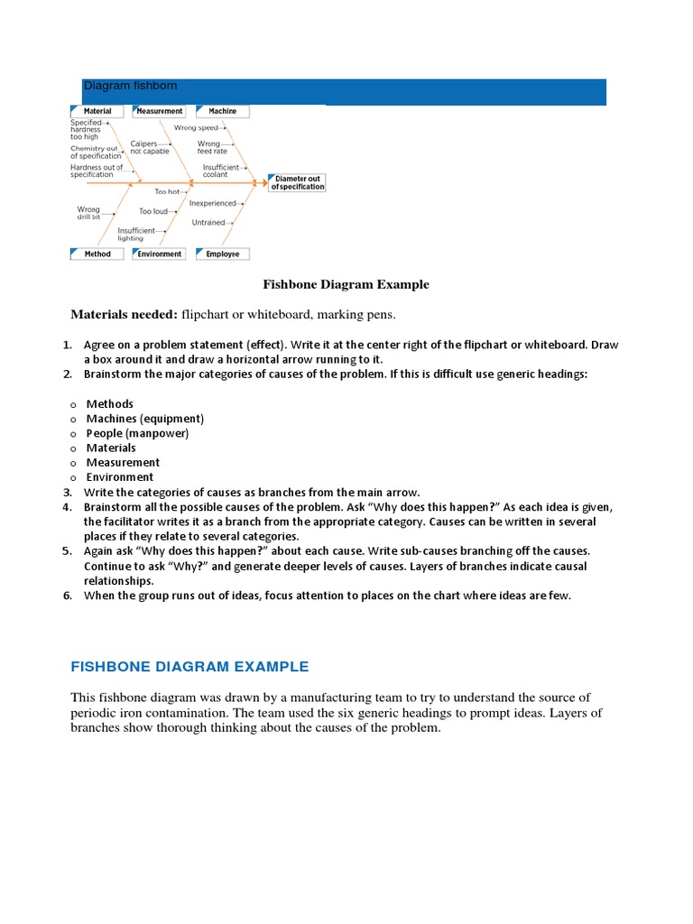 Fishbone Diagram Example Materials Needed: Flipchart or Whiteboard ...