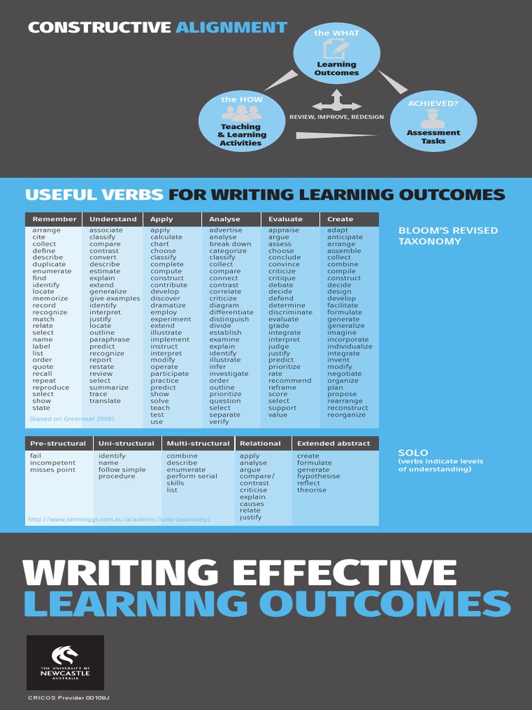 Writing Effective Learning Objectives | PDF | Learning | Knowledge