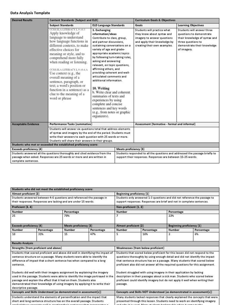 Data Analysis Template Maliasantiago | PDF | Question | Linguistics