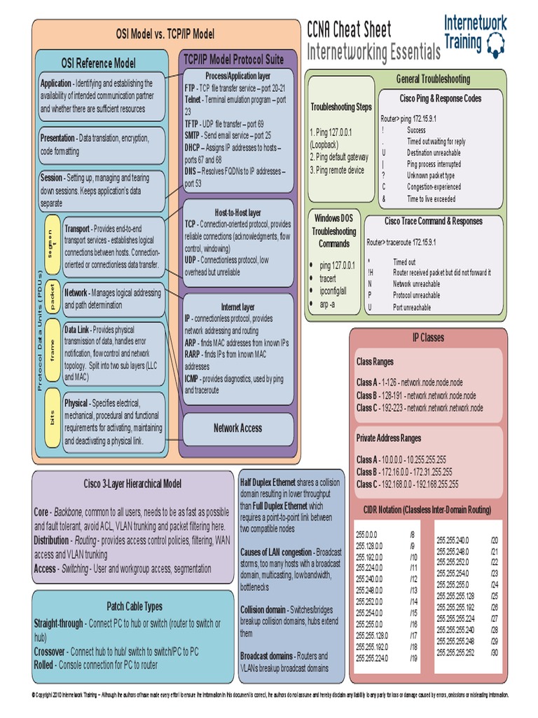 Cisco Switch Commands Cheat Sheet Pdf