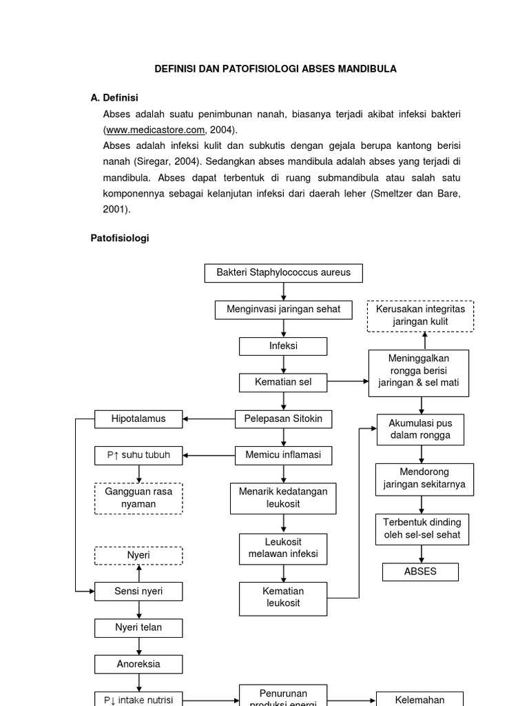 Patofisiologi Abses Mandibula | PDF