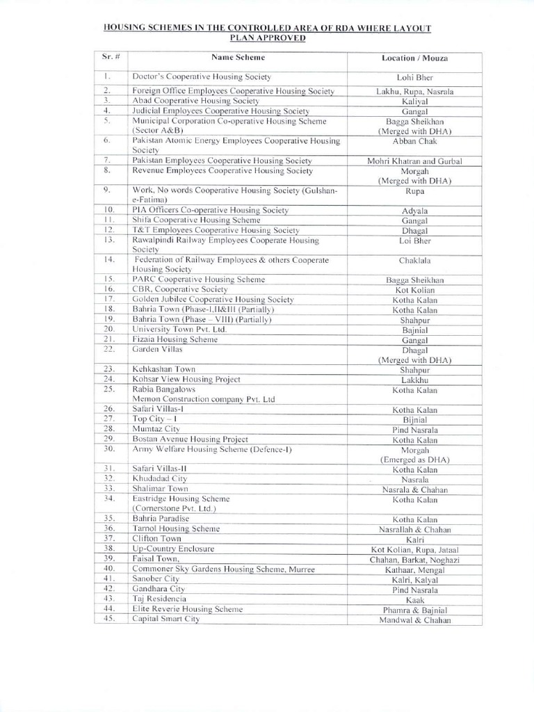 Approved Schemes PDF | PDF