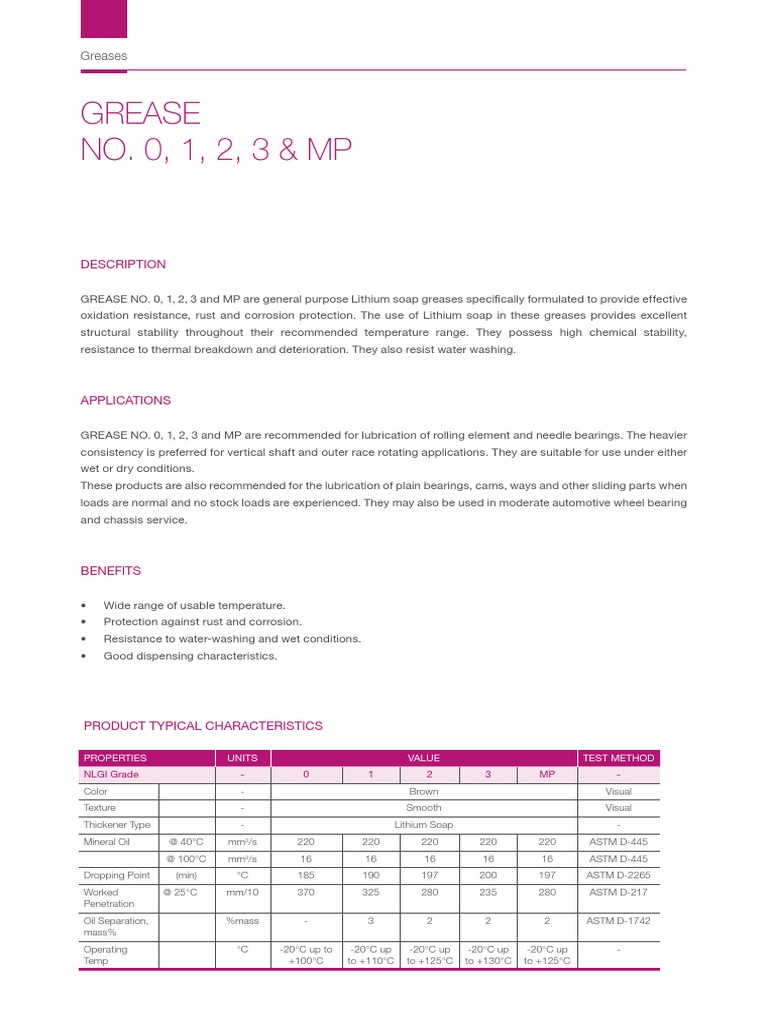 Grease NO. 0, 1, 2, 3 & MP: Description | PDF | Chemistry | Materials