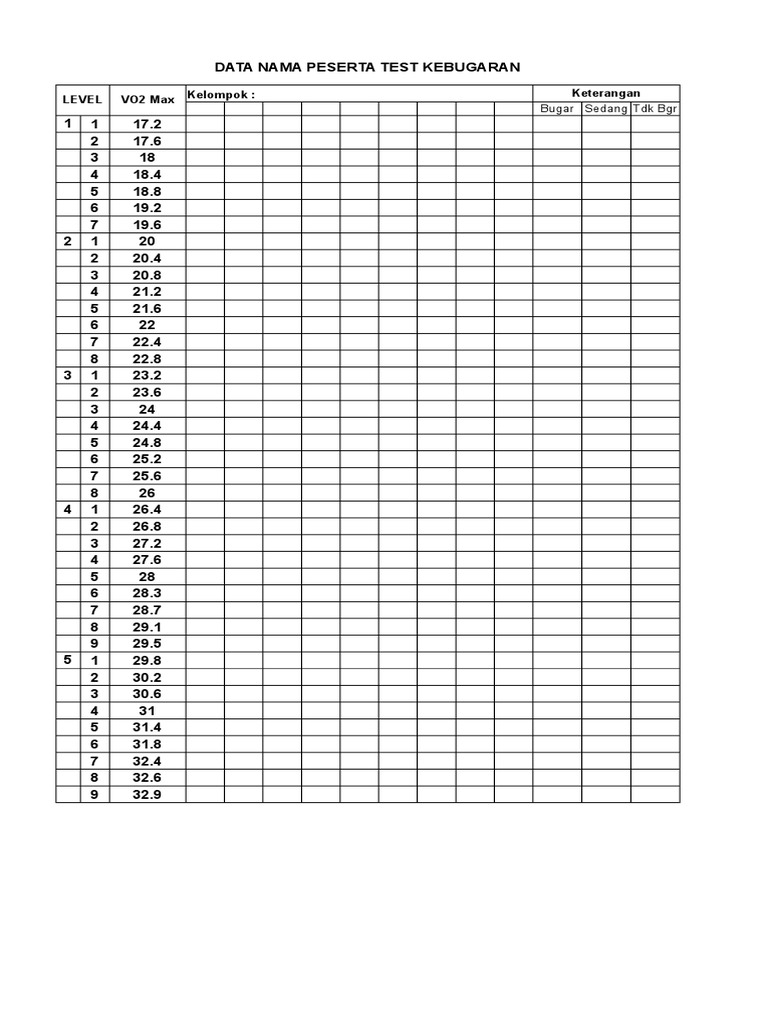 Tabel Bleep Test | PDF