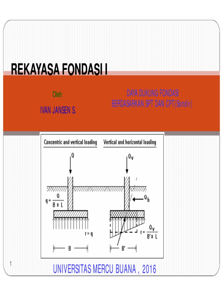 Daya Dukung Fondasi: SPT dan CPT | PDF
