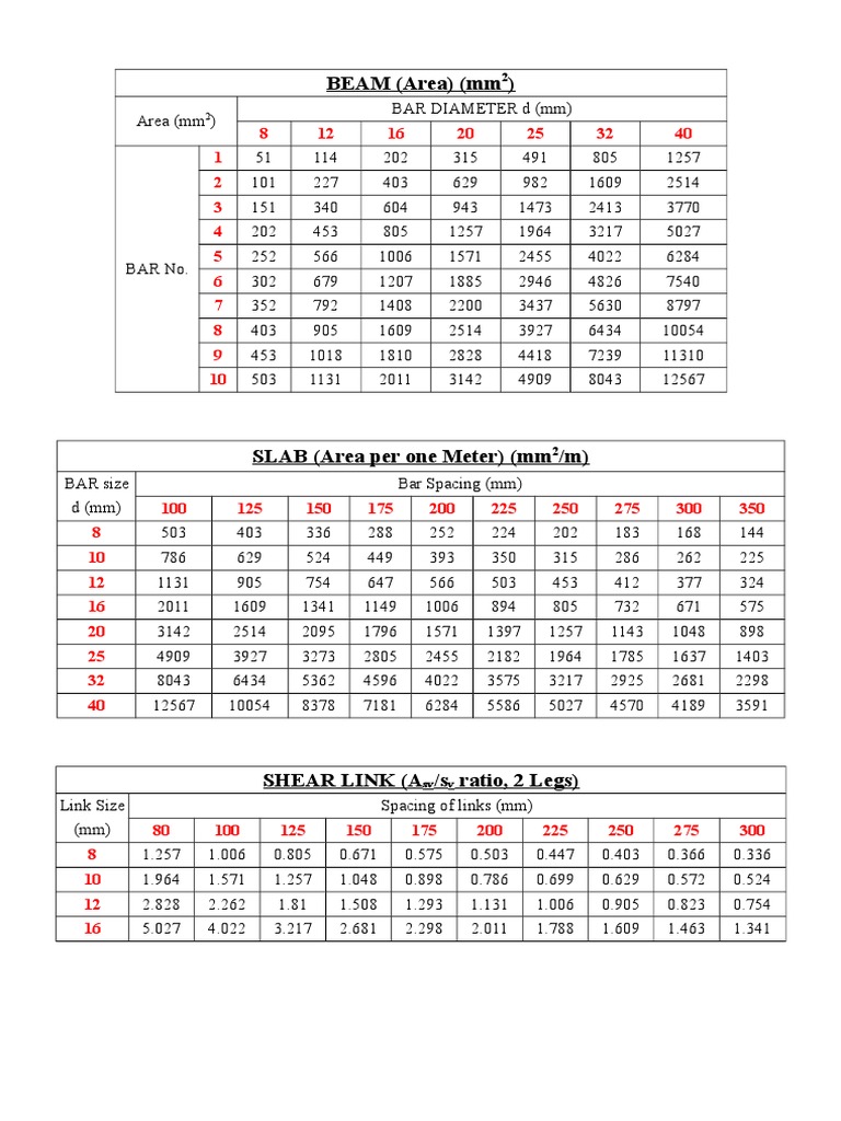 BEAM (Area) (MM) | PDF | Beam (Structure) | Prestressed Concrete