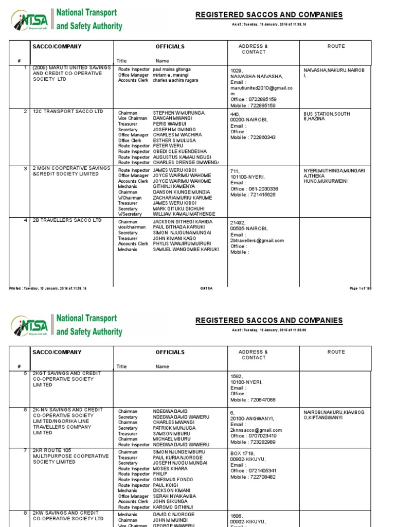 NTSA Kenya registered saccos | Mutual Organization | Business