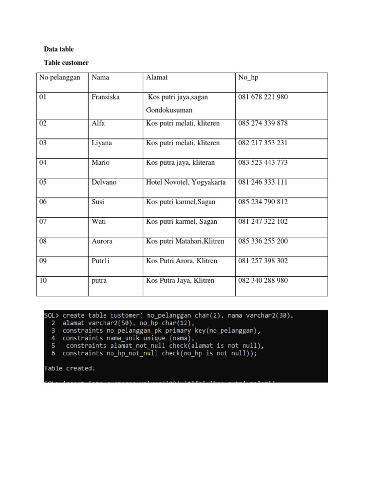 Data Table Table Customer | PDF