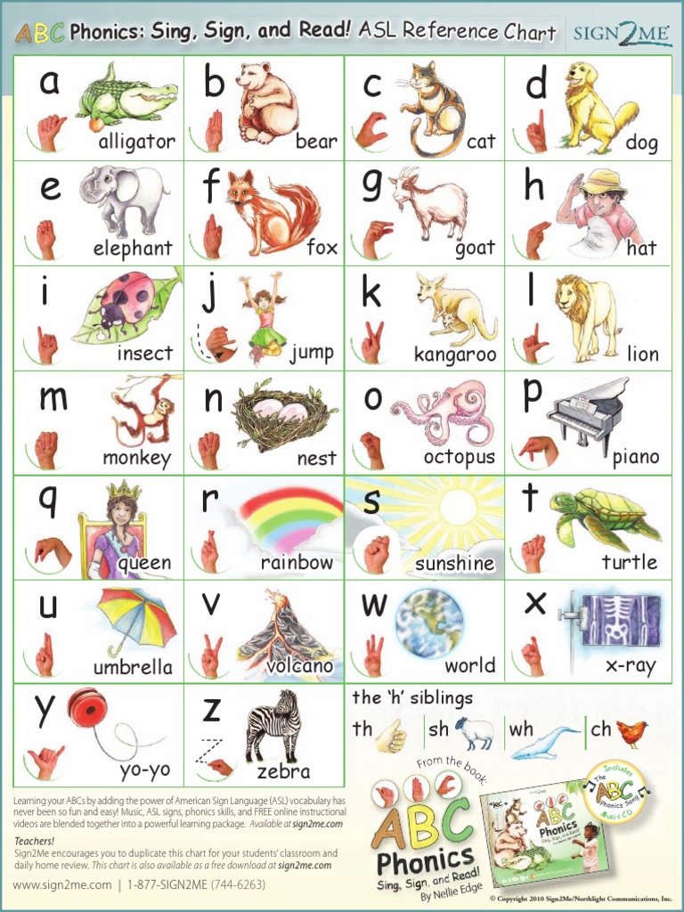 ASL ABC Chart PDF | PDF | Phonics | Learning Methods