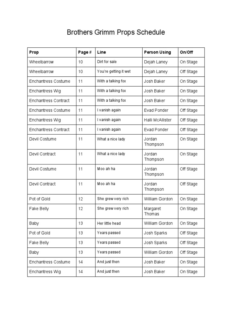 Brothers Grimm Prop Schedule | PDF | Grimms' Fairy Tales | Fairy Tales