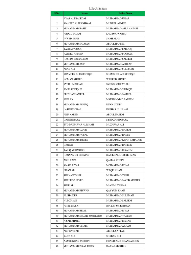 List of Civilian Candidates For ASI KPPSC | PDF | Pakistan | Ramadan
