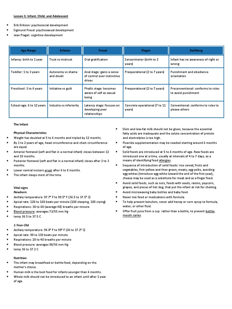 Lesson 1: Infant, Child, and Adolescent: Newborn | PDF