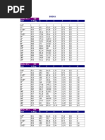 Tabla de Bridas API 6A | PDF