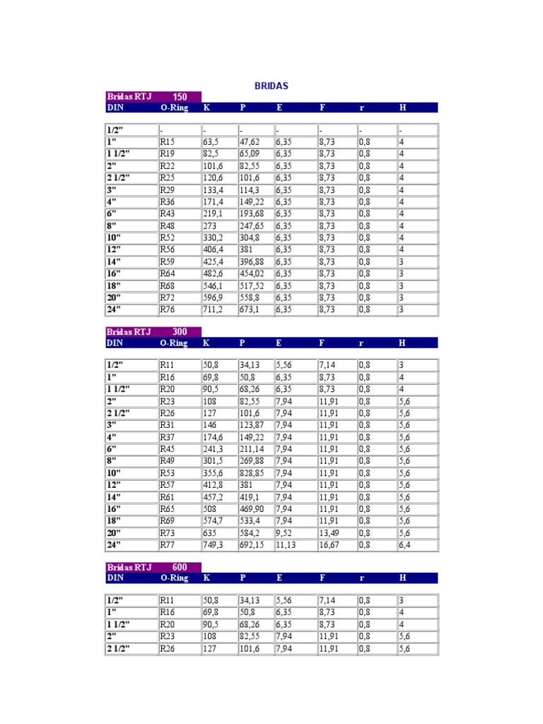 Tablas de Bridas y Torque para Válvulas | PDF | Lubricante | Ingeniería ...
