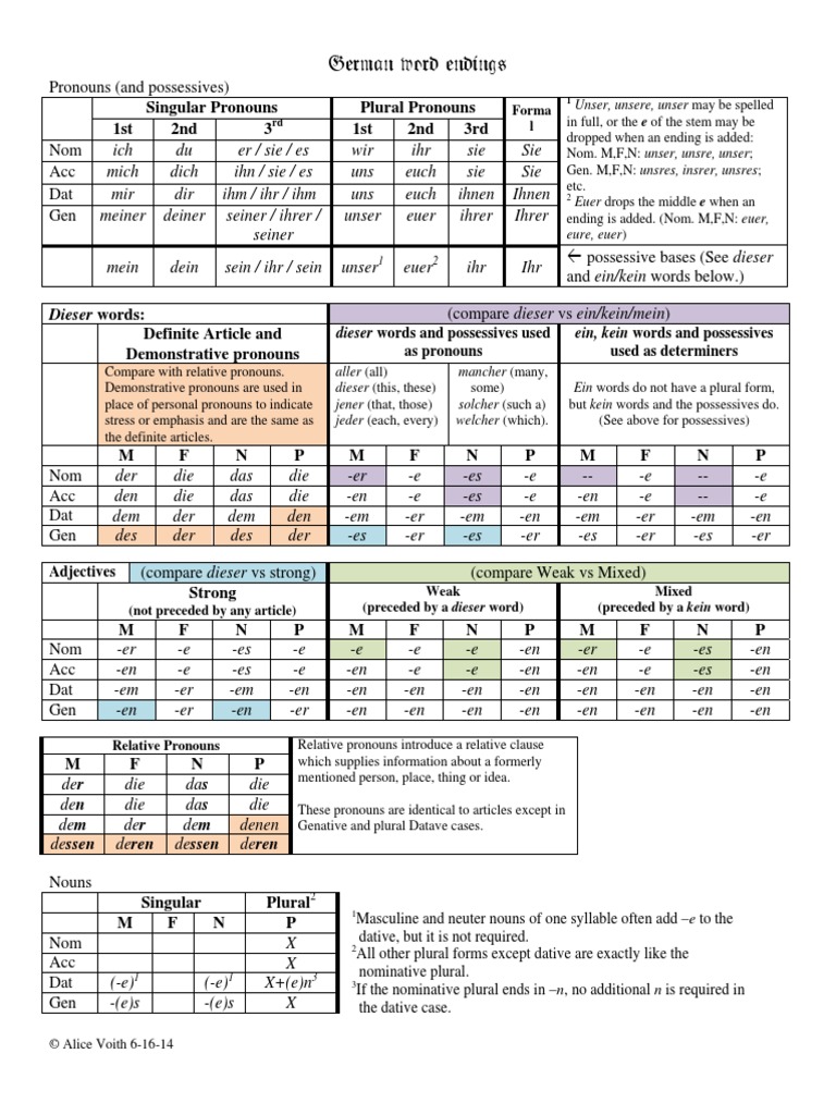 German Grammar PDF | PDF
