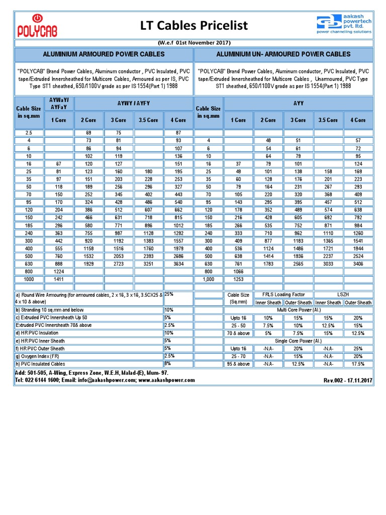 Polycab Low Tension PVC Cable Pricelist 2017 Nov | PDF | Wire ...