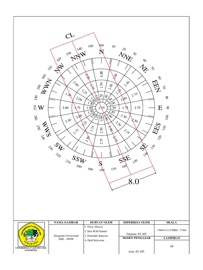 Windrose Diagram Template PDF | PDF