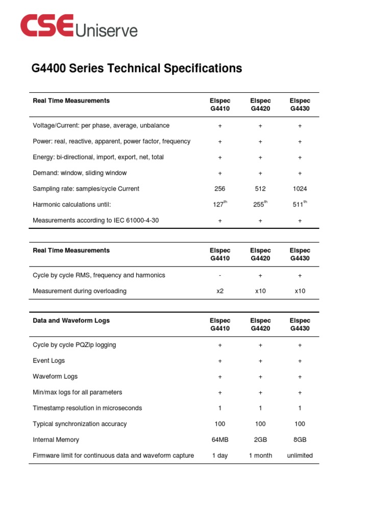Elspec G4400 Specifications | PDF | Computer Engineering | Computing