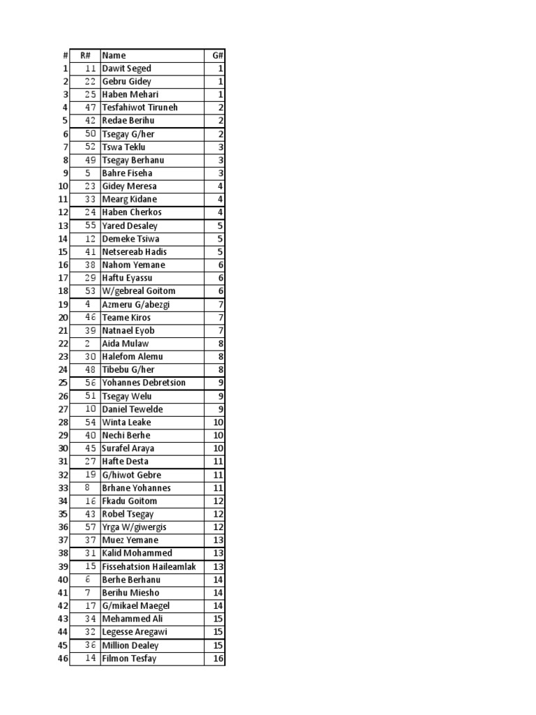 Roster of athletes by number and name | PDF